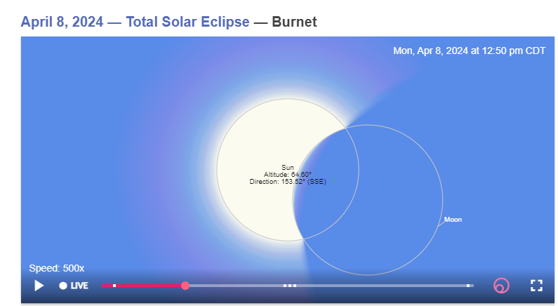 APRIL 8, 2024 TOTAL ECLIPSE INFORMATION – Psalm 19 Astronomy Society